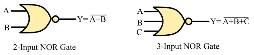 "¡Descubre el Secreto Detrás de las Puertas Lógicas Universales que ...
