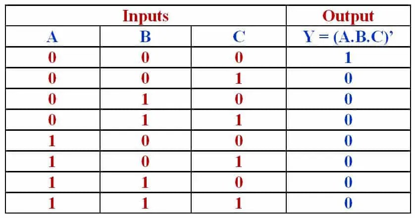 "¡Descubre el Secreto Detrás de las Puertas Lógicas Universales que ...