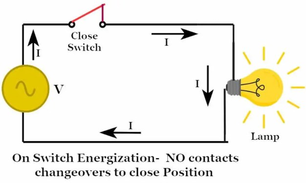 ¡Descubre el Secreto Detrás de los Interruptores: ¿Abiertos o Cerrados?!