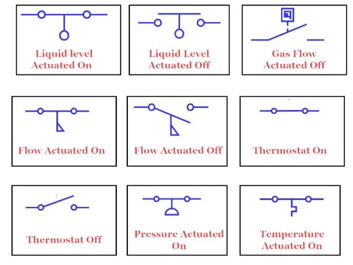 ¡Descubre el Secreto Detrás de los Interruptores: ¿Abiertos o Cerrados?!