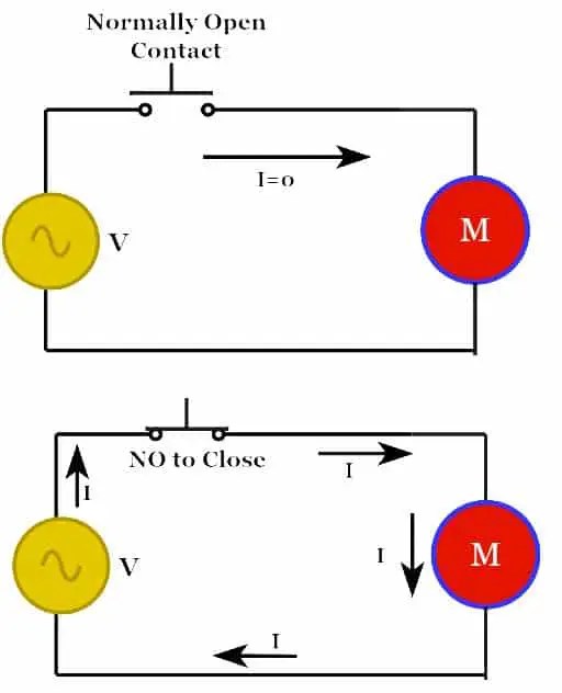 ¡Descubre el Secreto Detrás de los Interruptores: ¿Abiertos o Cerrados?!