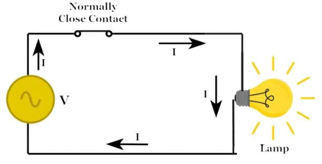 ¡Descubre el Secreto Detrás de los Interruptores: ¿Abiertos o Cerrados?!