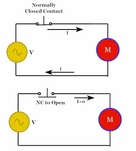¡Descubre el Secreto Detrás de los Interruptores: ¿Abiertos o Cerrados?!