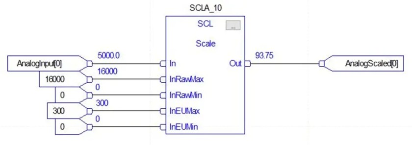 ¡Descubre los 5 lenguajes de programación de PLC que todos los ...