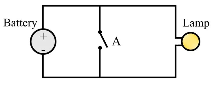 ¡Descubre el Secreto Detrás de la Puerta NOT: Lo Que Nadie Te Ha Contado!