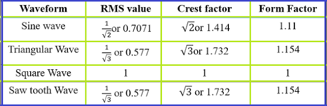 ¡Descubre el Secreto Oculto del Factor de Forma y Cómo Calcularlo ...