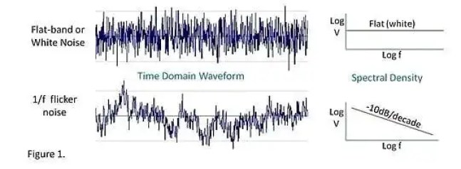 "¡Descubre los secretos oscuros del ruido en sistemas electrónicos que ...