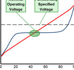 ¡Descubre la Verdadera Diferencia Entre Voltaje Nominal y de ...