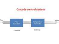 "¡Descubre el Secreto Oculto del Control en Cascada que Está ...