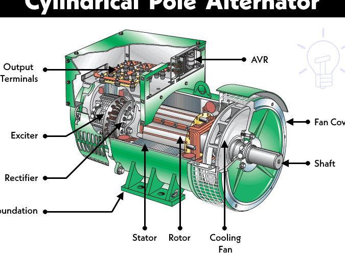 ¡Descubre el Secreto Oculto Detrás del Funcionamiento de los ...
