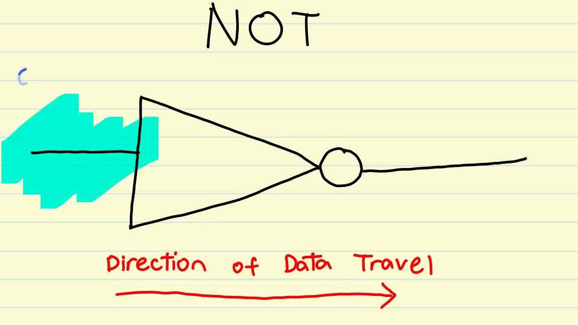 ¡Descubre el Secreto Detrás de la Puerta NOT: Lo Que Nadie Te Ha Contado!